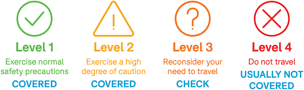 CHOICE: What are you covered for? | Smartraveller